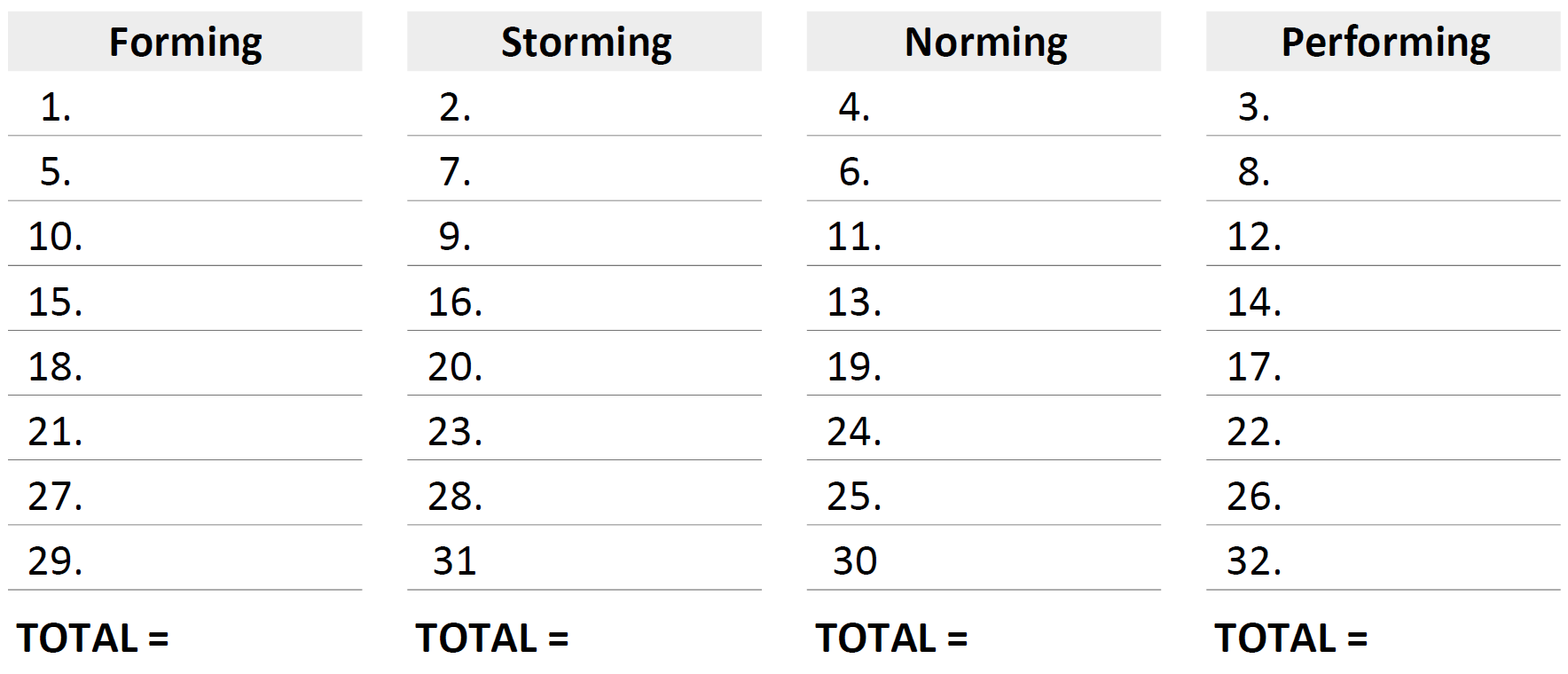 Understanding and Mastering Team Development Stages: A Simple Guide ...
